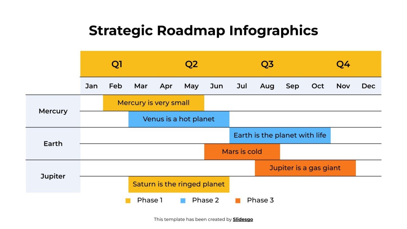 Strategic Roadmap Infographics Presentation