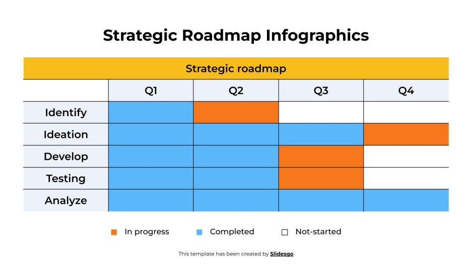 Strategic Roadmap Infographics Presentation