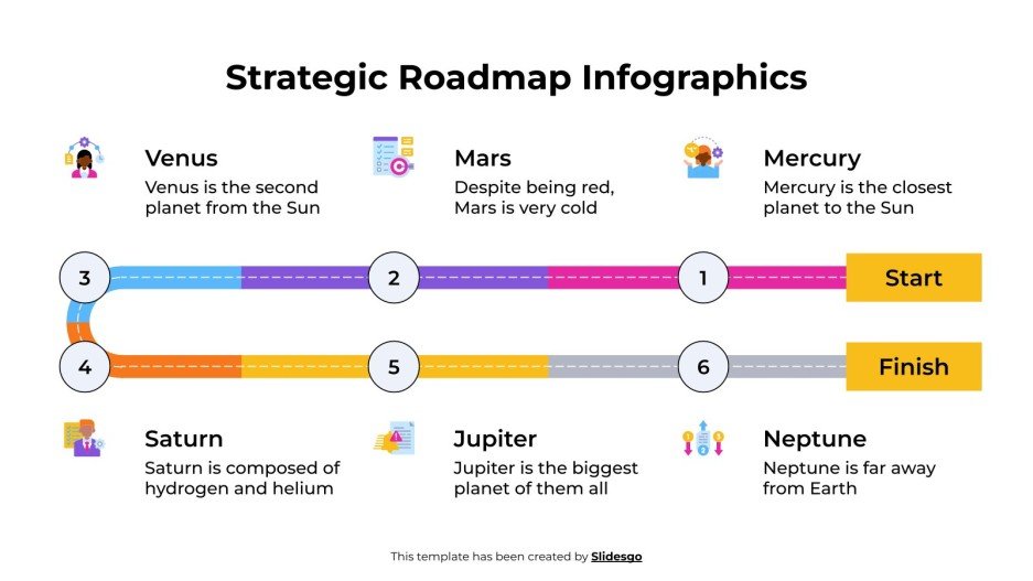 Strategic Roadmap Infographics Presentation