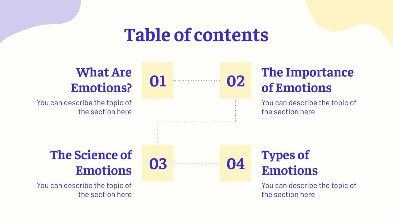 Understanding Emotions Presentation