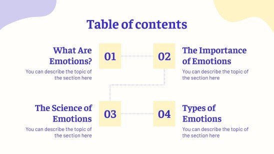 Understanding Emotions Presentation