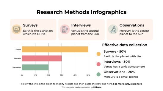 Research Methods Infographics Presentation