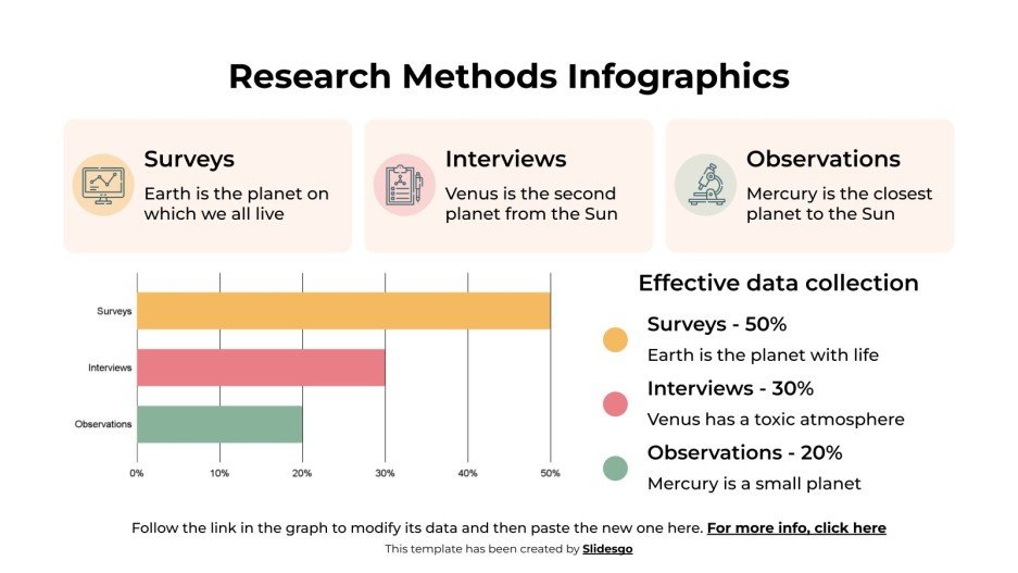 Research Methods Infographics Presentation