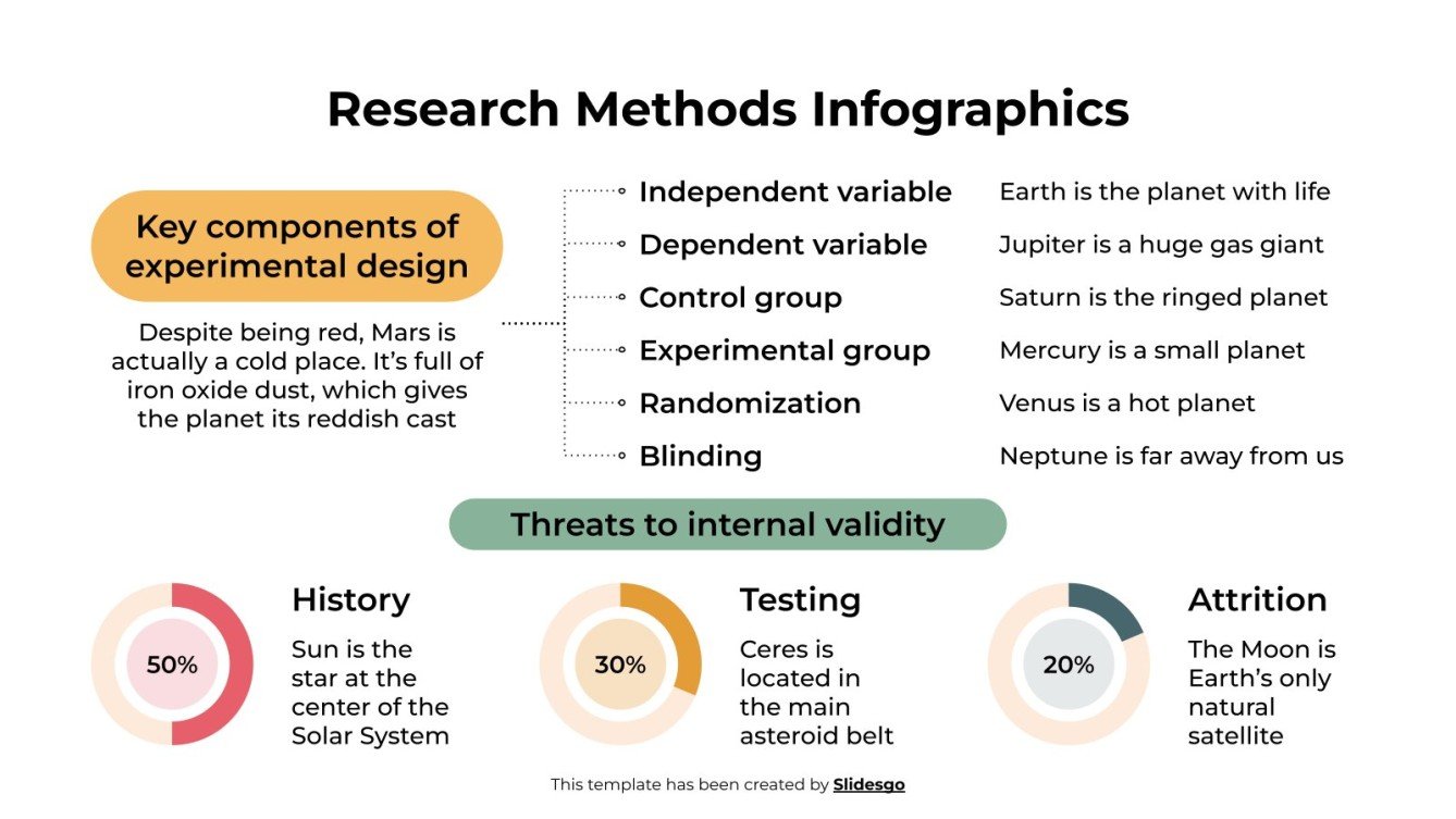 Research Methods Infographics Presentation