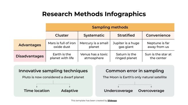 Research Methods Infographics Presentation