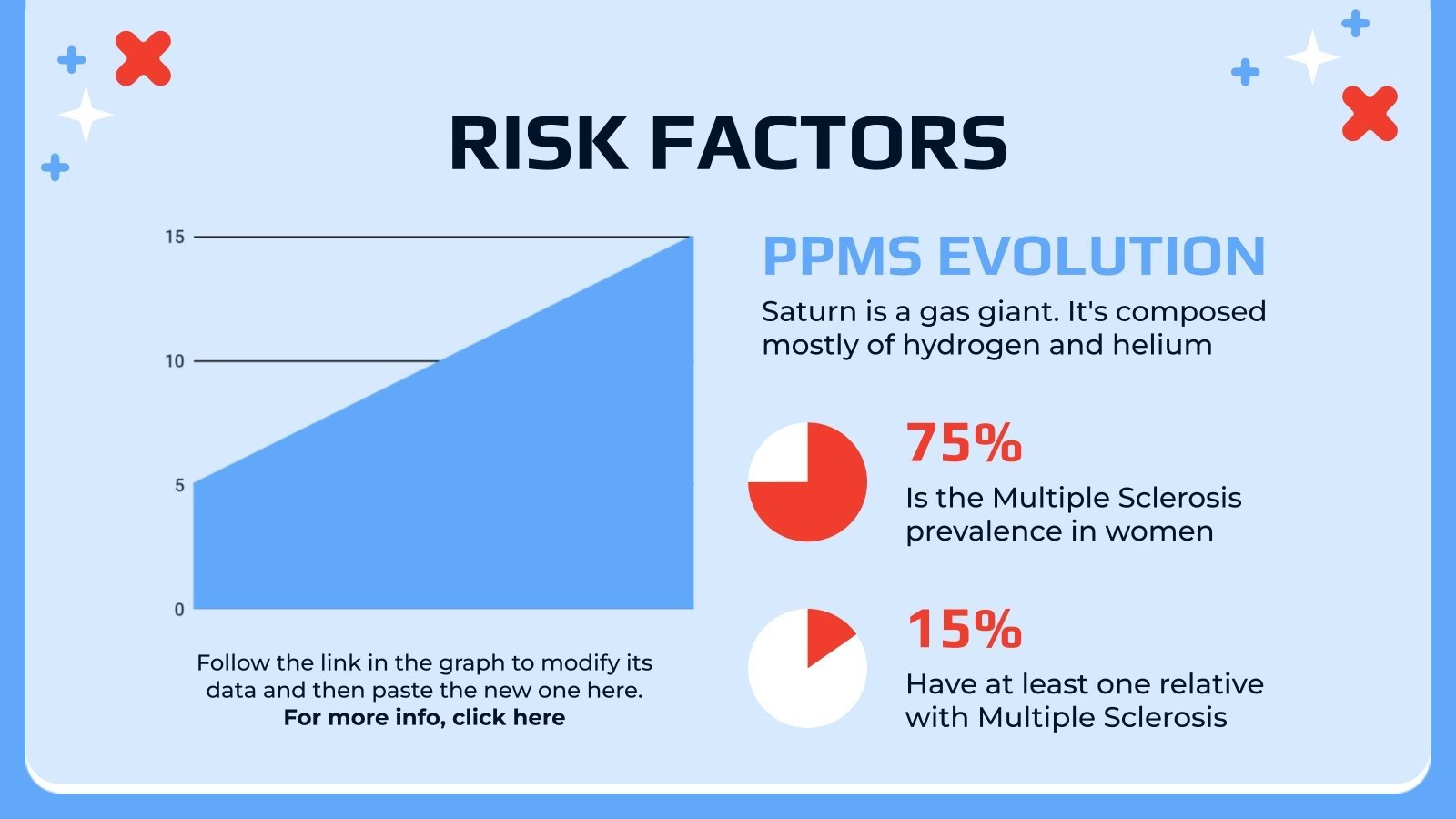 Multiple Sclerosis Disease Presentation