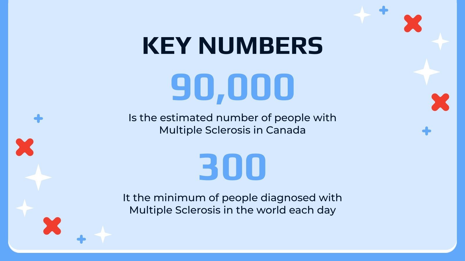 Multiple Sclerosis Disease Presentation