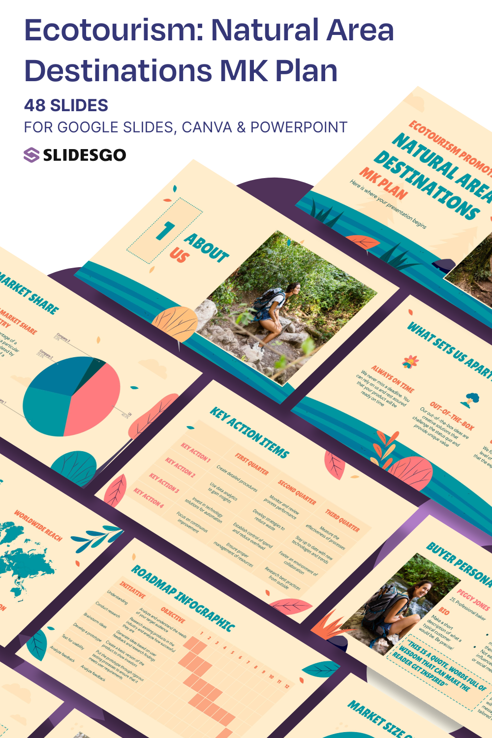 Ecotourism: Natural Area Destinations MK Plan Presentation