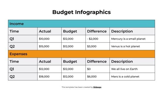 Budget Infographics Presentation