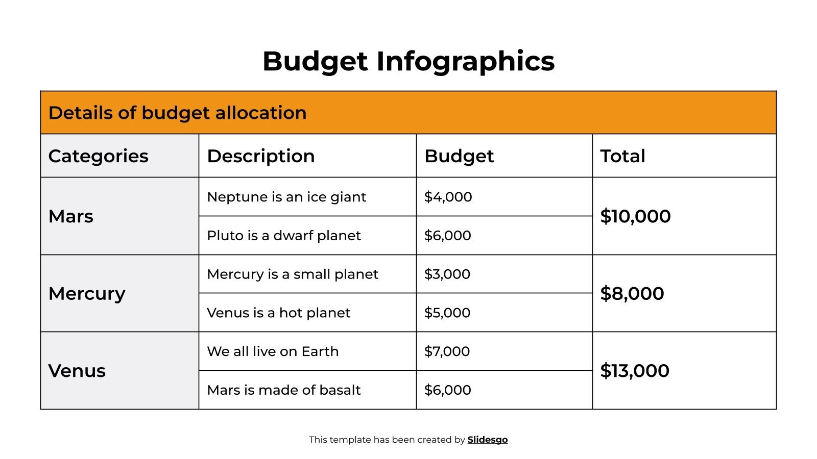Budget Infographics Presentation