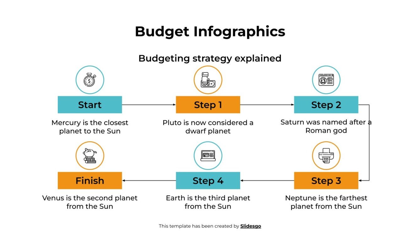 Budget Infographics Presentation