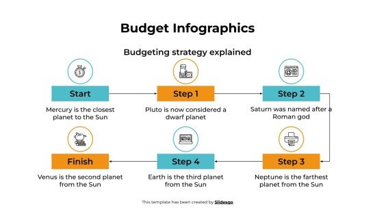 Budget Infographics Presentation