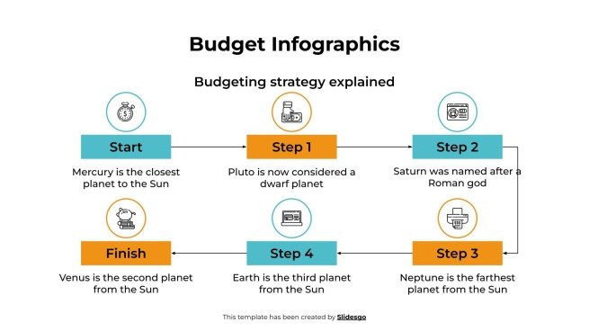 Budget Infographics Presentation