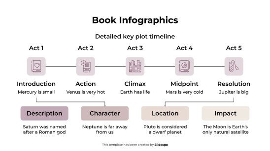 Book Infographics Presentation