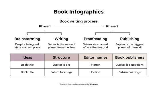 Book Infographics Presentation