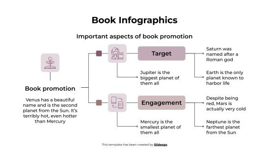 Book Infographics Presentation