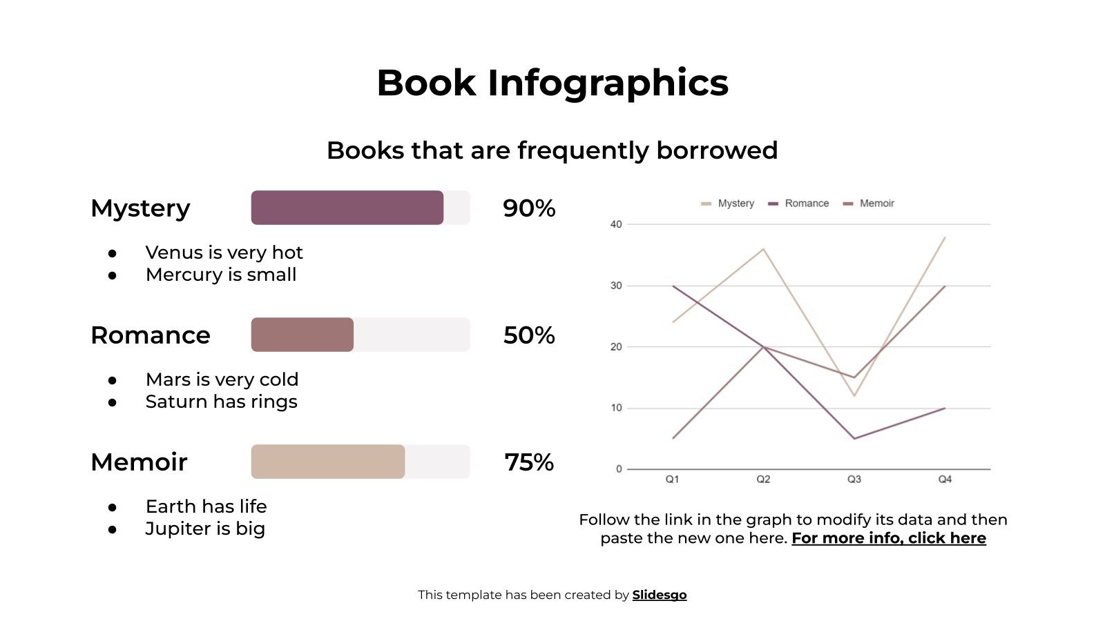 Book Infographics Presentation