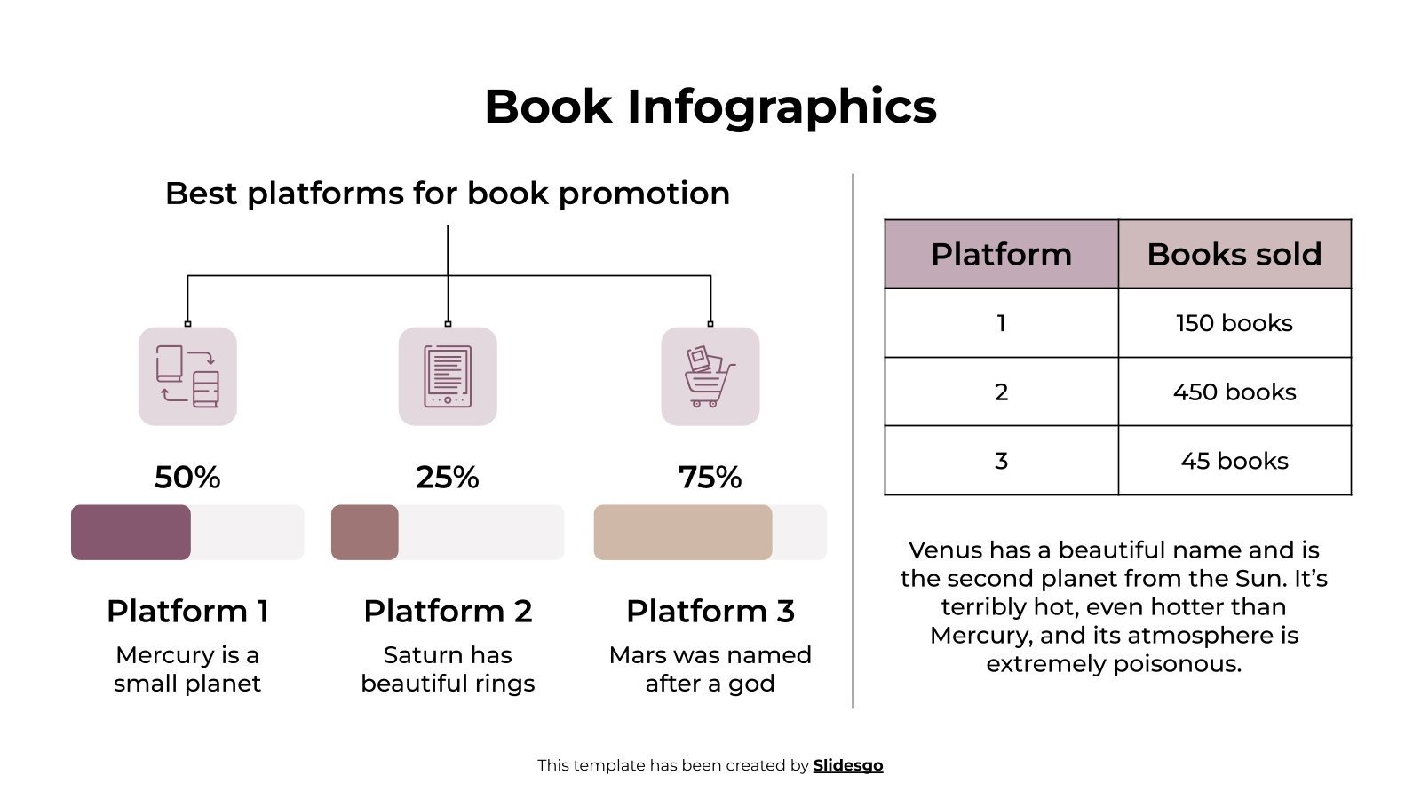 Book Infographics Presentation