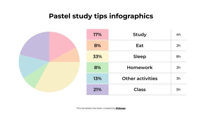 Pastel Study Tips Infographics | Google Slides