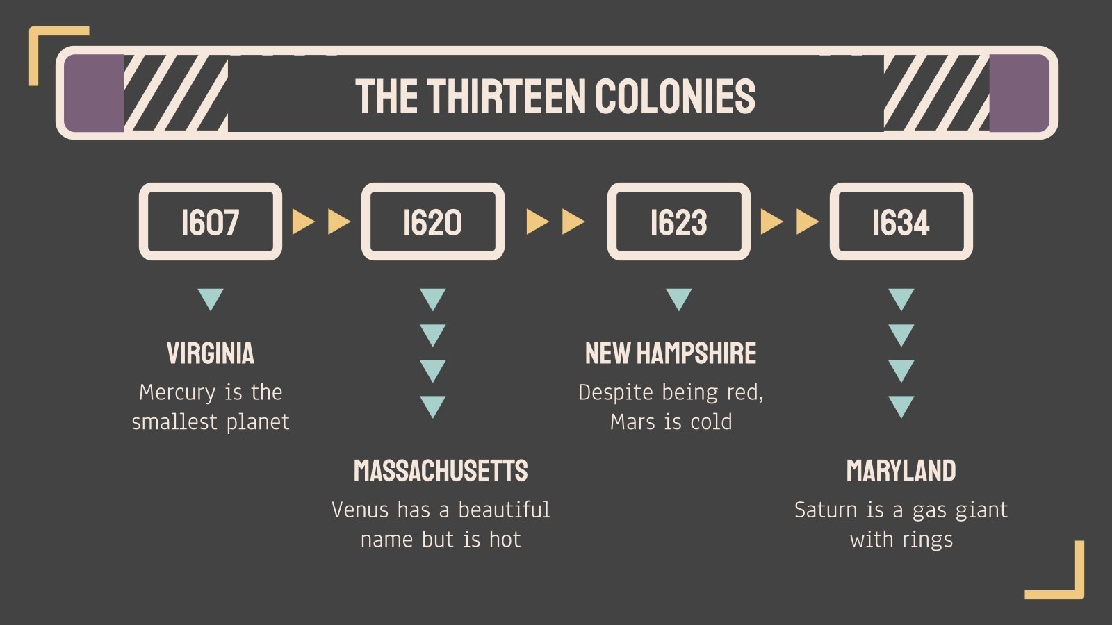 Social Studies Subject: The Thirteen Colonies Infographics