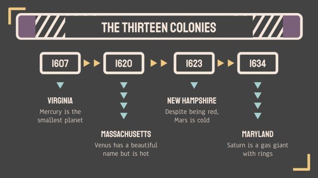 Social Studies Subject: The Thirteen Colonies Infographics
