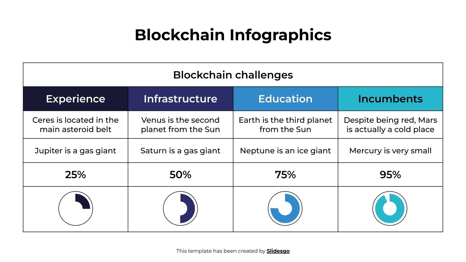 Blockchain Infographics Template