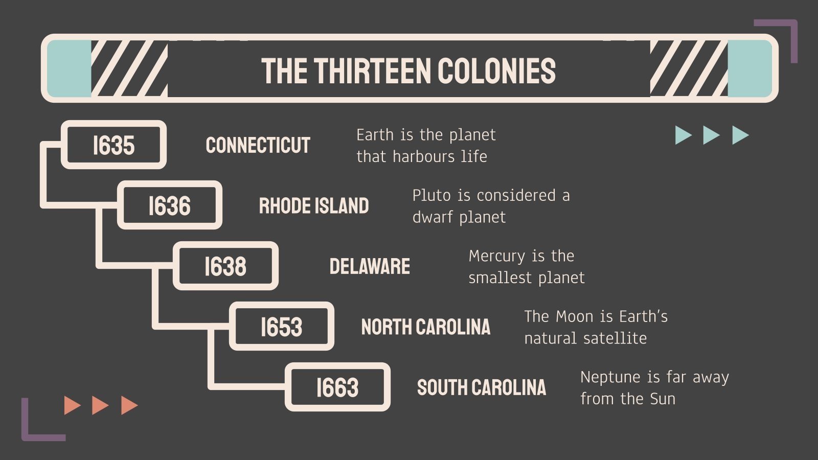 Social Studies Subject: The Thirteen Colonies Infographics