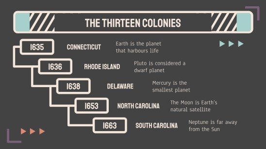 Social Studies Subject: The Thirteen Colonies Infographics