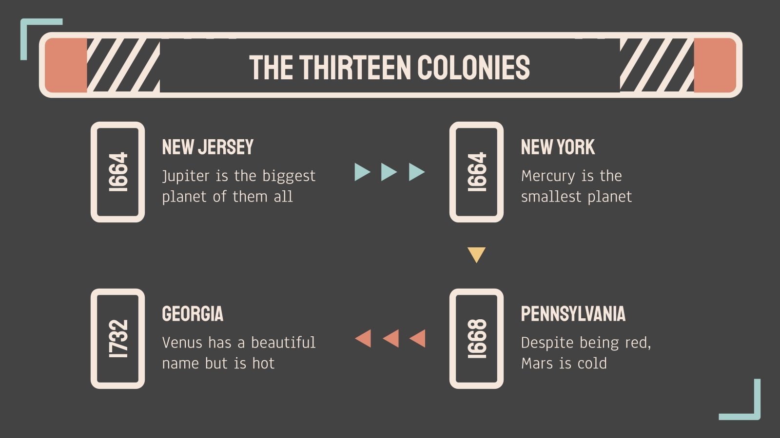 Social Studies Subject: The Thirteen Colonies Infographics