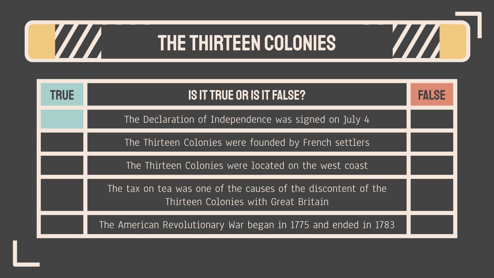 Social Studies Subject: The Thirteen Colonies Infographics