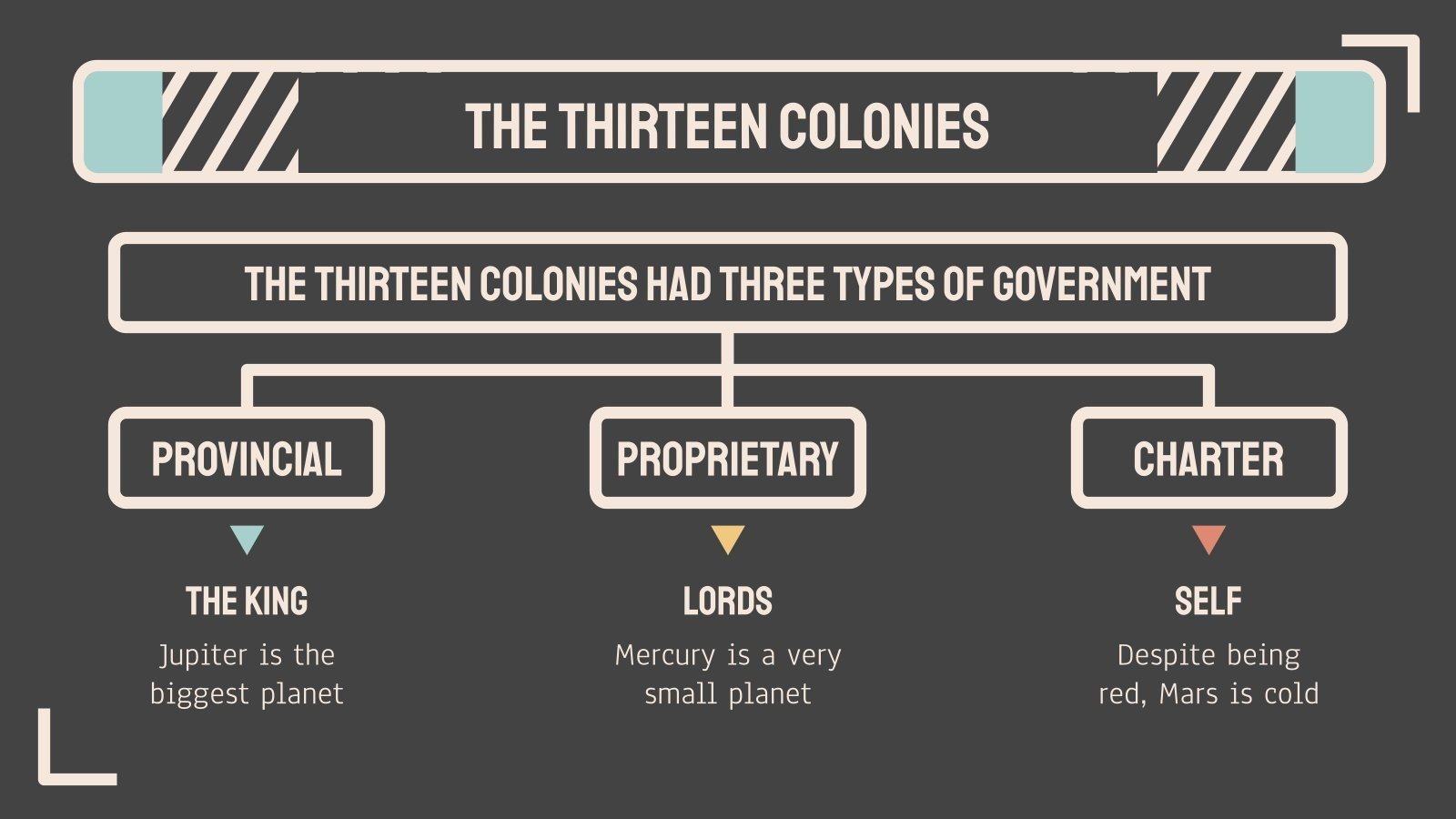 Social Studies Subject: The Thirteen Colonies Infographics