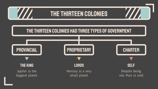 Social Studies Subject: The Thirteen Colonies Infographics
