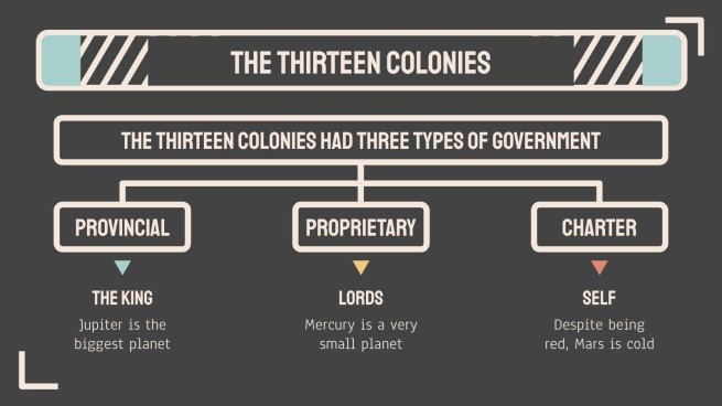 Social Studies Subject: The Thirteen Colonies Infographics