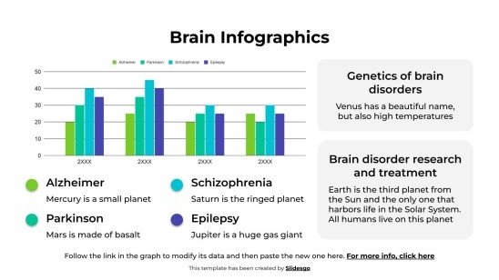 Plantilla Infografía del cerebro