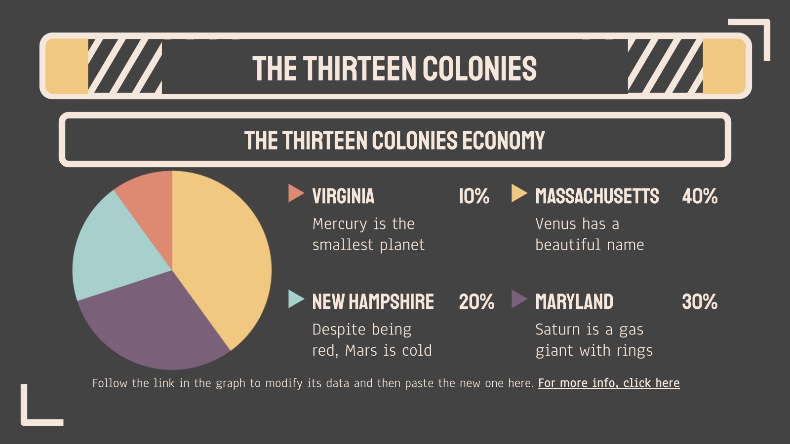 Social Studies Subject: The Thirteen Colonies Infographics
