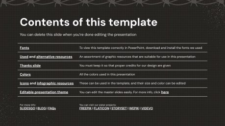 Impact of Concentration Camps Presentation