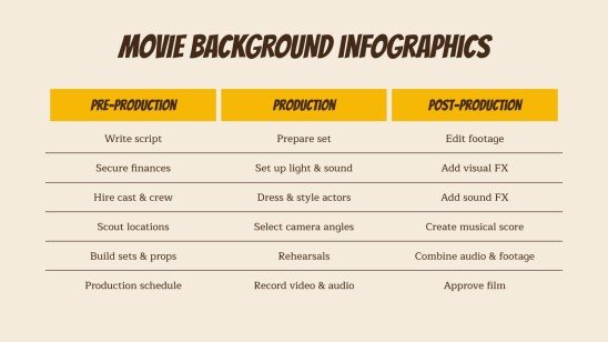 Movie Background Infographics Template