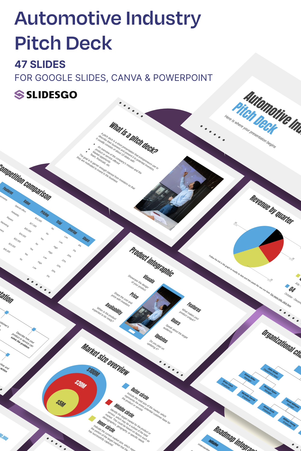 Automotive Industry Pitch Deck Presentation