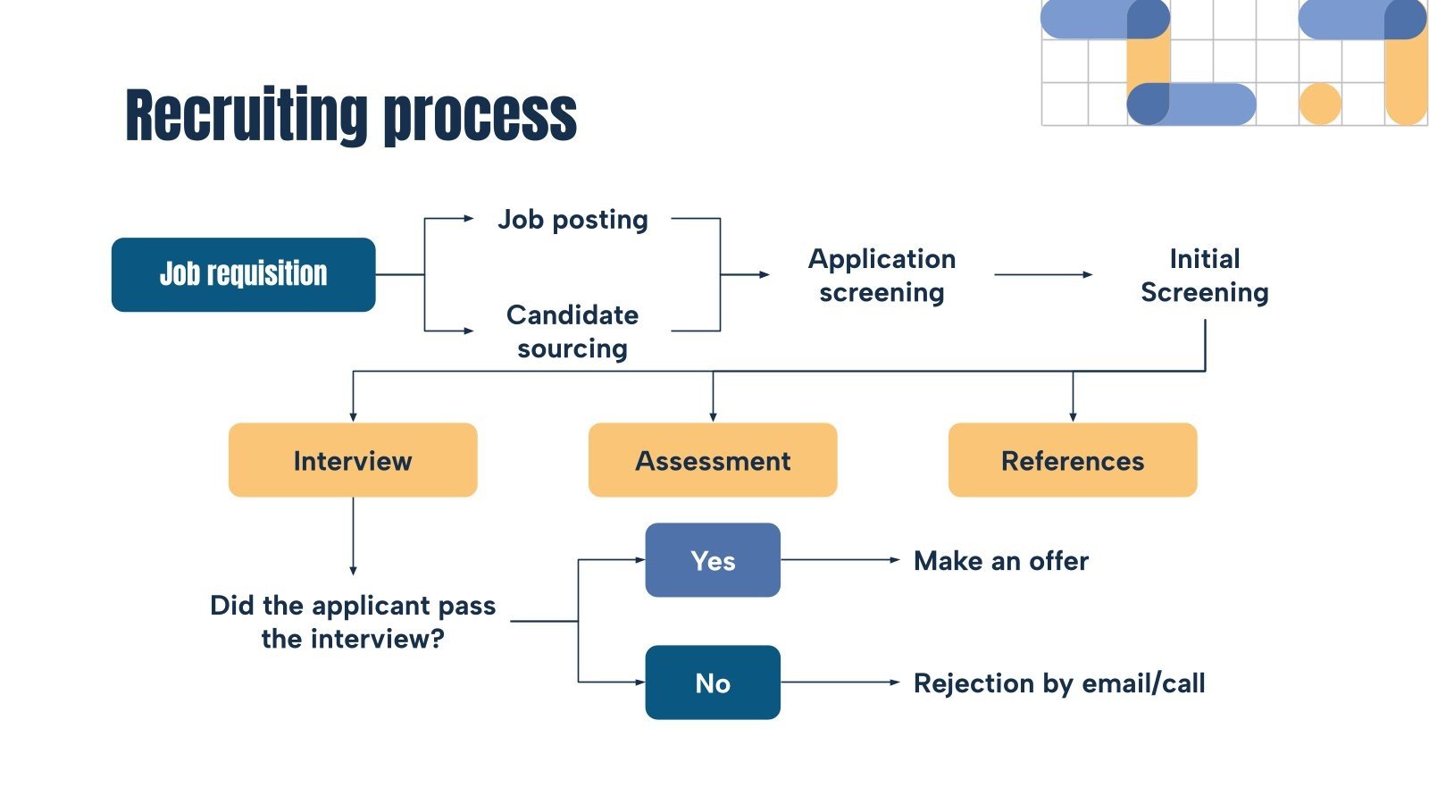 Change Management Process Flow Diagrams for Business