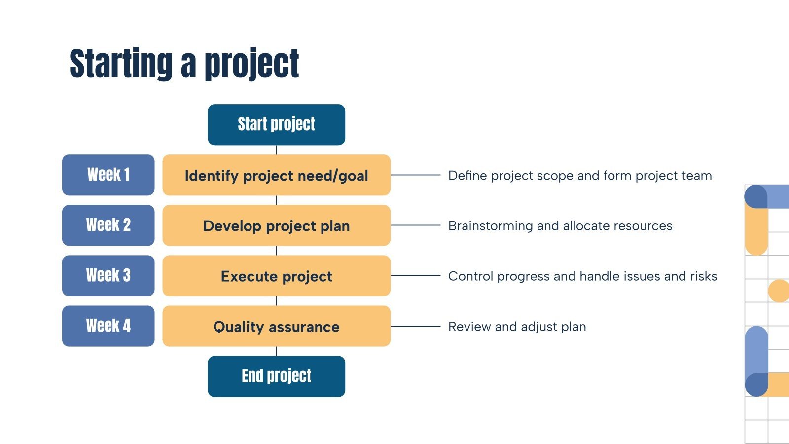 Change Management Process Flow Diagrams for Business