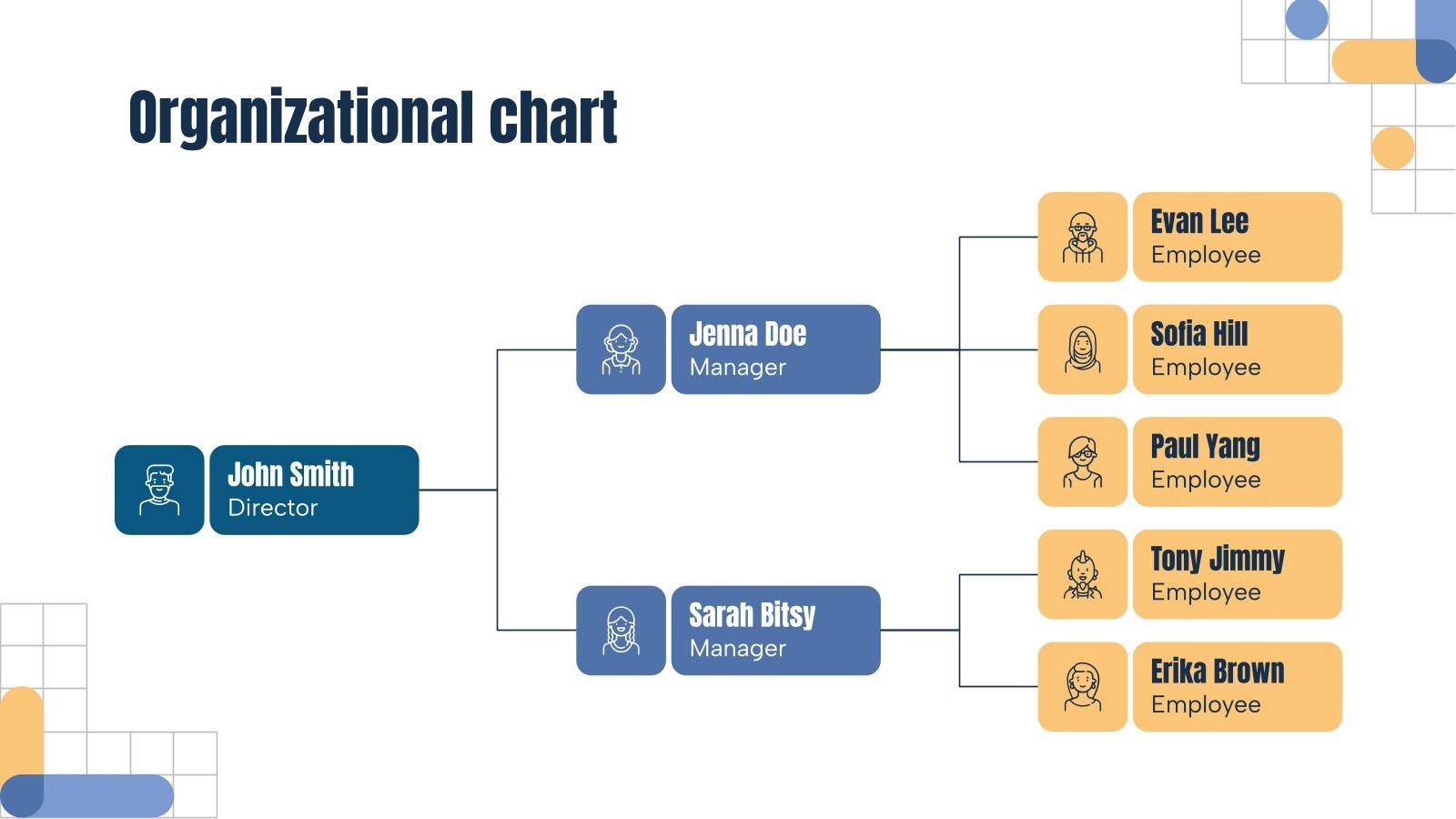 Change Management Process Flow Diagrams for Business