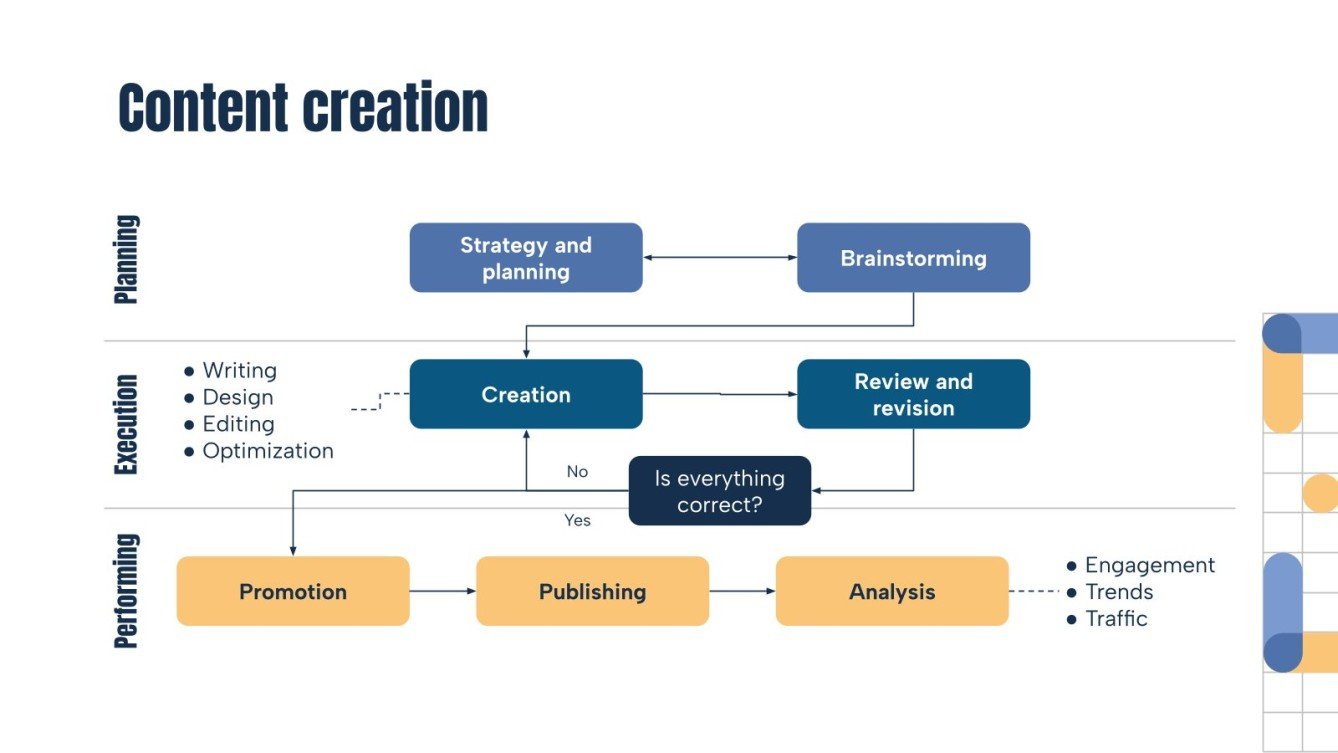 Change Management Process Flow Diagrams for Business