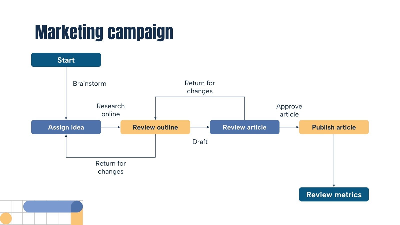 Change Management Process Flow Diagrams for Business