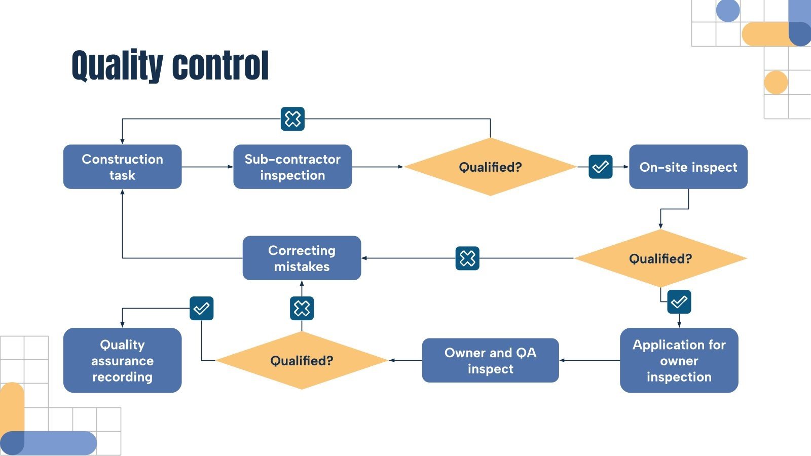 Change Management Process Flow Diagrams for Business