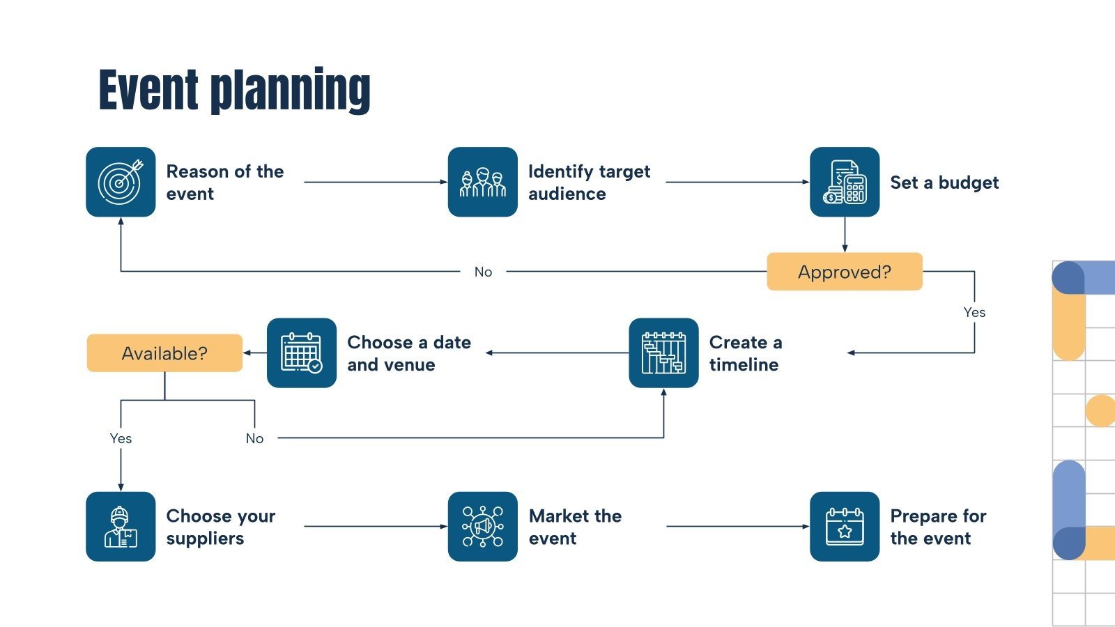 Change Management Process Flow Diagrams for Business