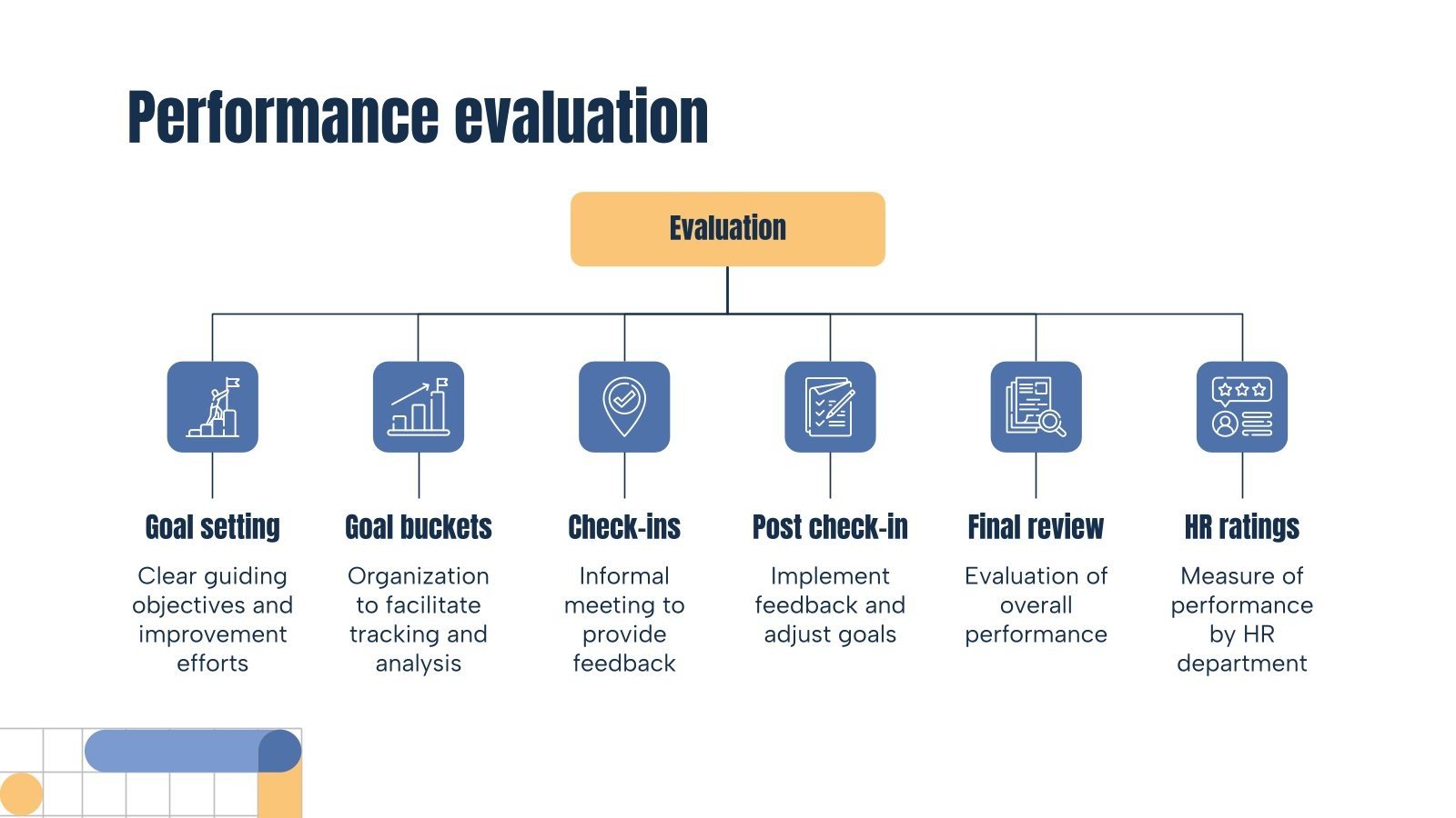 Change Management Process Flow Diagrams for Business