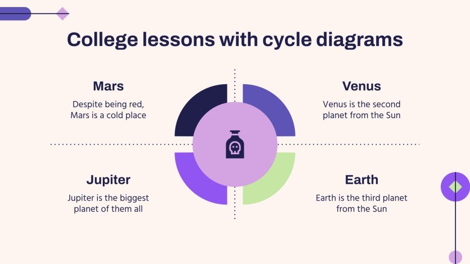 College Lessons with Cycle Diagrams Presentation