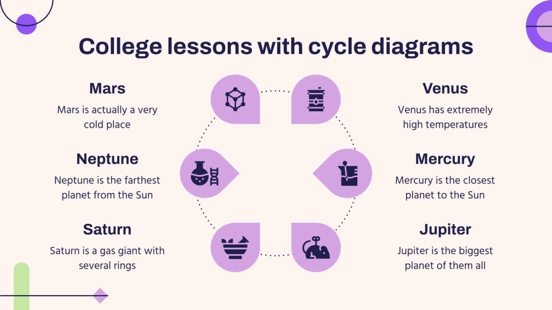 College Lessons with Cycle Diagrams Presentation