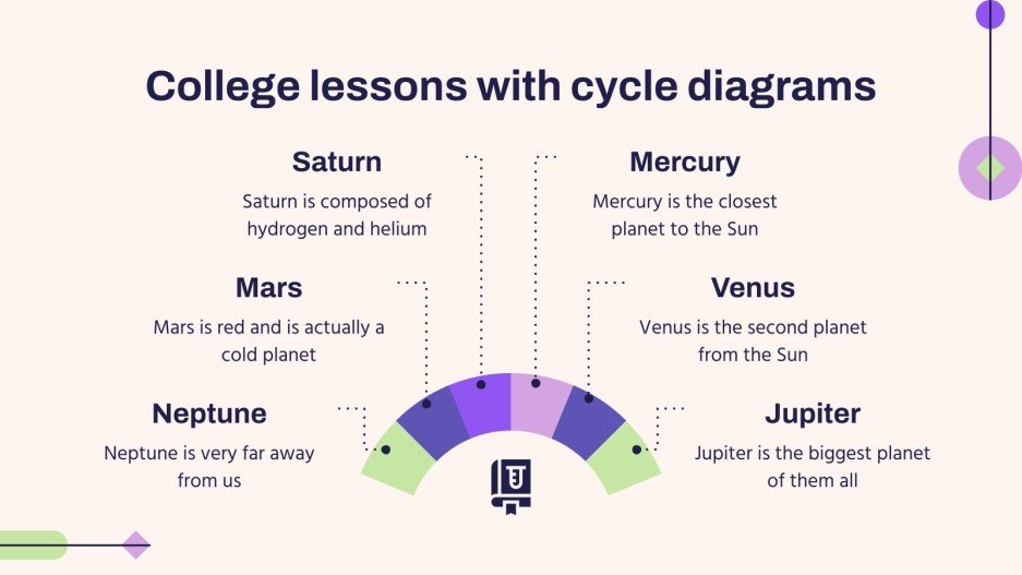 College Lessons with Cycle Diagrams Presentation