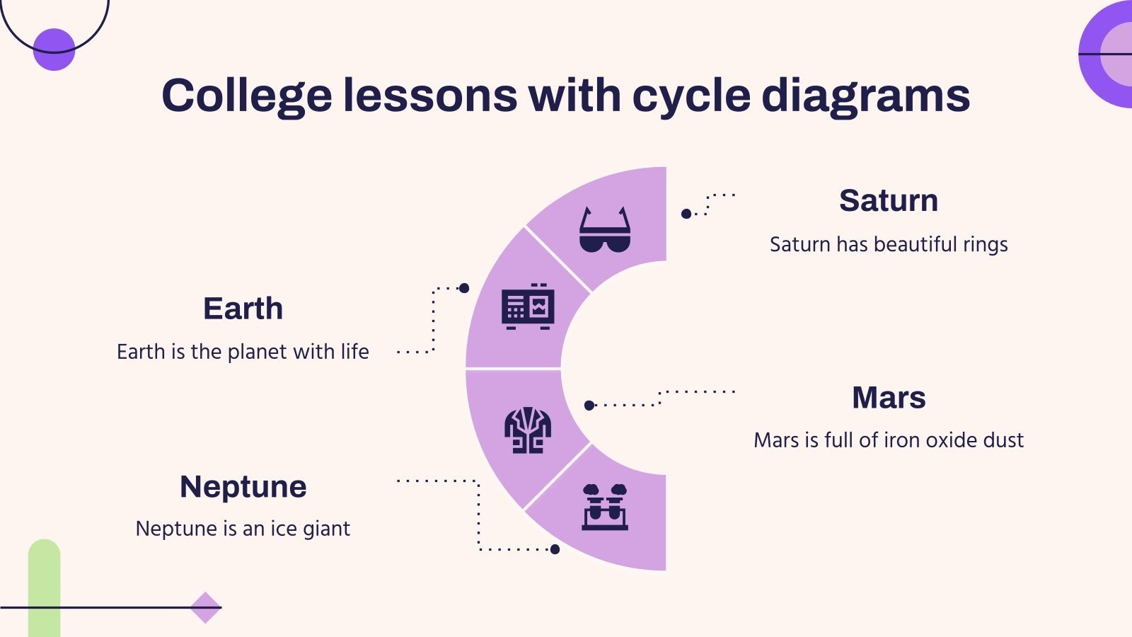 College Lessons with Cycle Diagrams Presentation